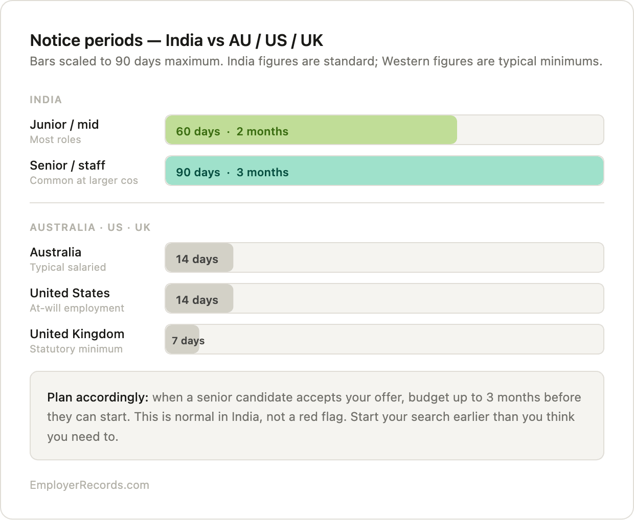 Three Countries, One Hard Lesson — What I Wish I'd Known Before Hiring ...
